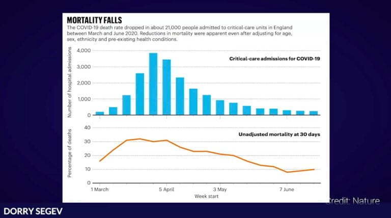 Dorry Segev COVID-19'un Geleceğine Nasıl Bakıyor? [Web Summit 2020 ...