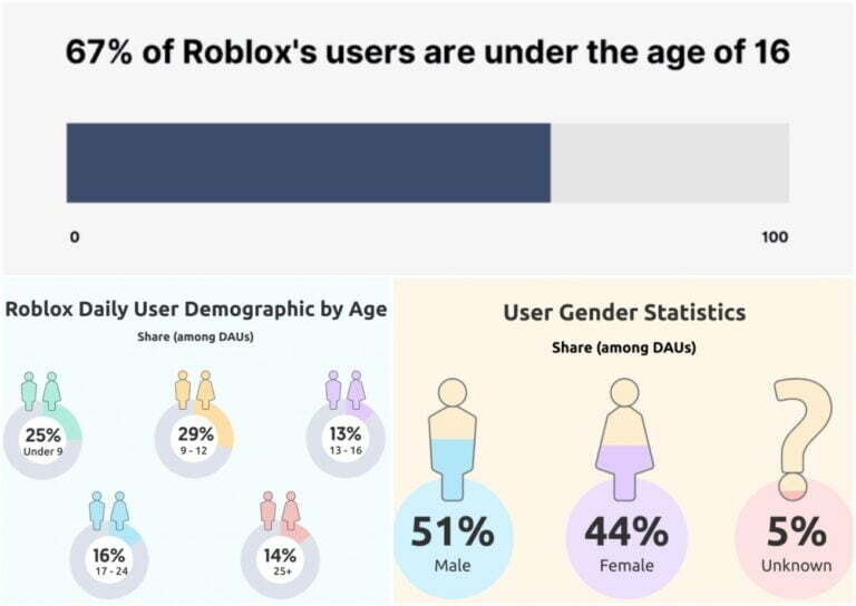 Markalar Metaverse Deneyimleri için Neden Roblox’u Tercih Ediyor ...